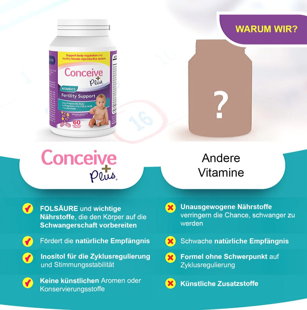 Conceive Plus Fertility Support Kapseln für die Frau - Fruchtpaar
